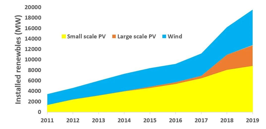 Should Australia Be Investing In Nuclear Energy Engineering