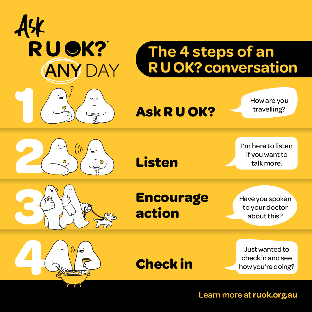 Digital resources - R U OK? Day