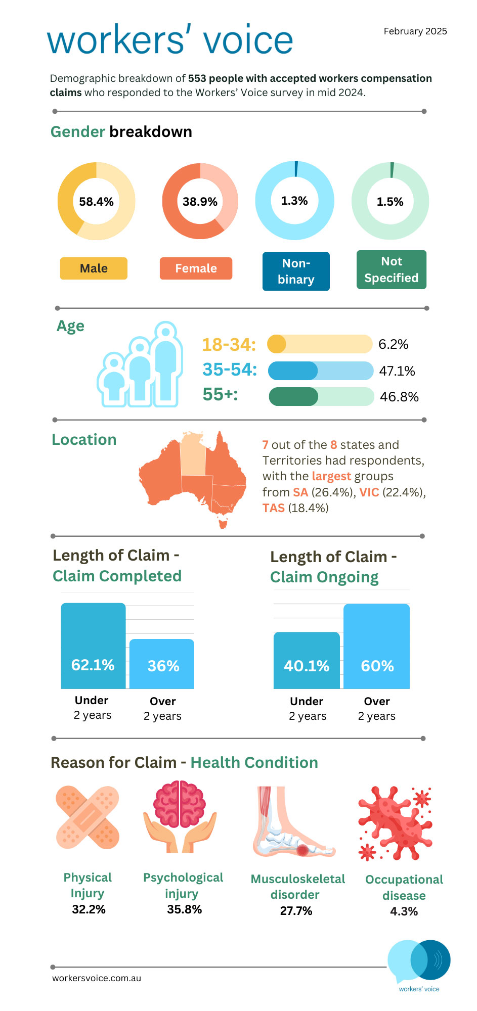Our research - Healthy Working Lives Research Group